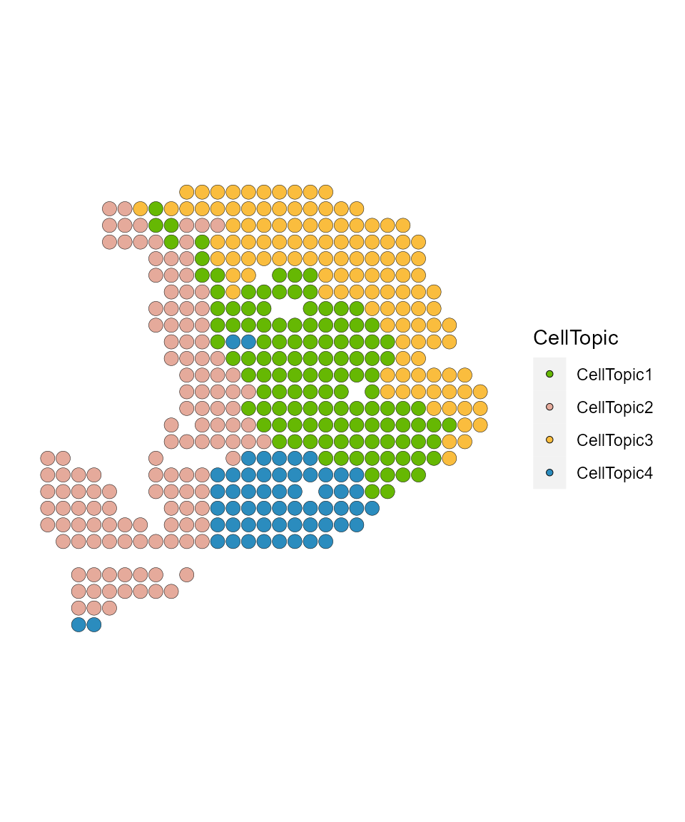 Example Analysis with SpaTopic • SpaTopic